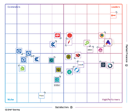 AI-Powered Enterprise No-code Test Automation Platform- Avo Automation